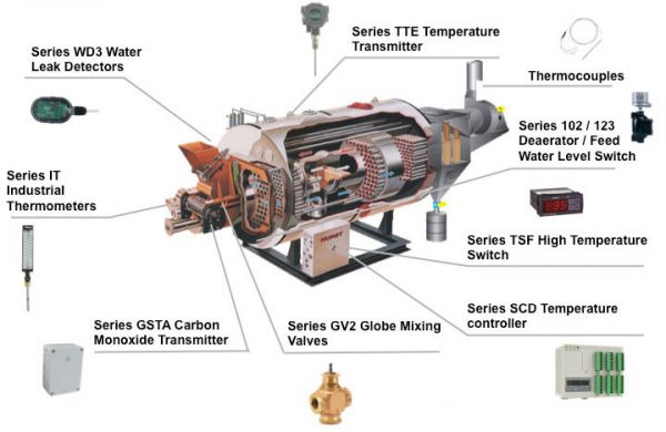 Commercial — Process & Pneumatics