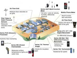 Commercial — PPTechnologies