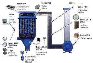 Dust Collector — PPTechnologies