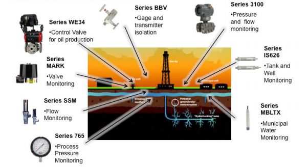 Hydraulic Fracturing — Process & Pneumatics