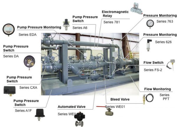 Pump Skid — Process & Pneumatics