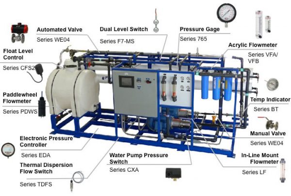 Reverse Osmosis — Process & Pneumatics