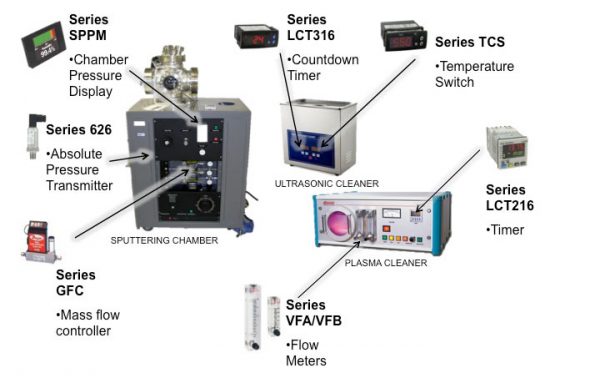 Semiconductor — Process & Pneumatics
