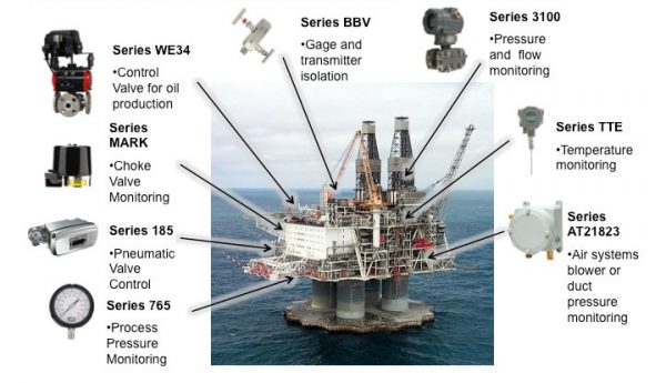Upstream Oil Production — Process & Pneumatics